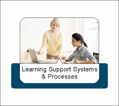 LJ Institute of Management Studies